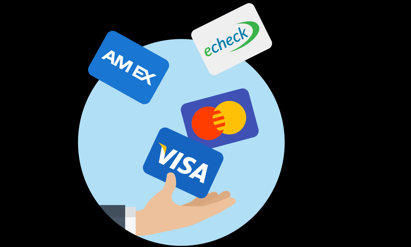 Top 10 Features Checklist for Your B2C eCommerce Site