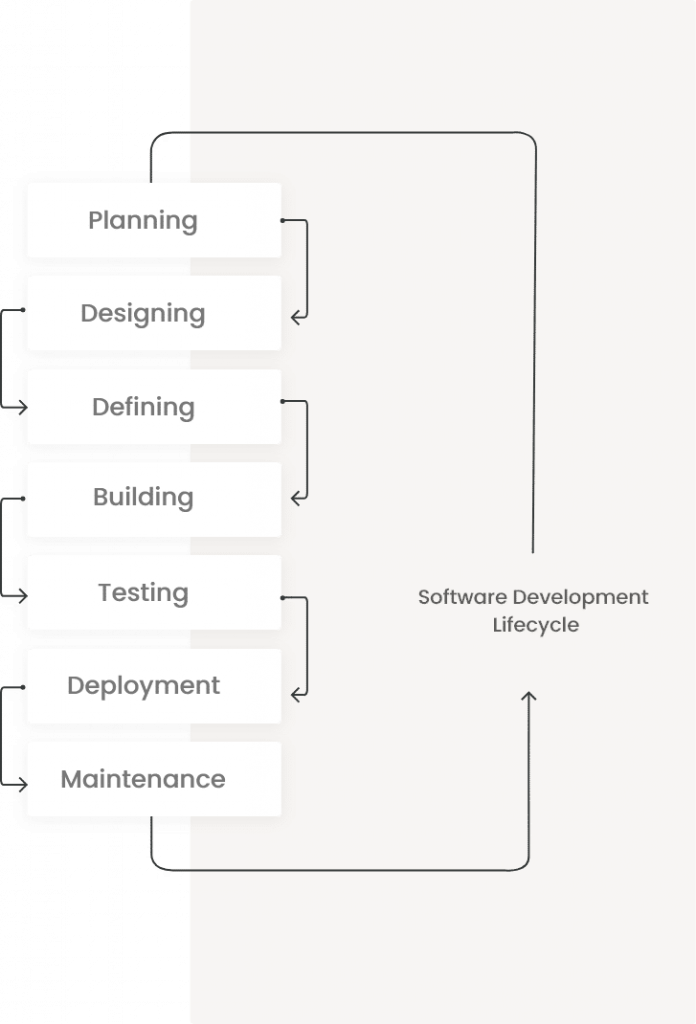 Custom Software Development Services | Codup